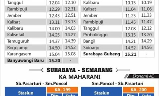Jadwal Kereta Api Madiun Surabaya - Sepertinya