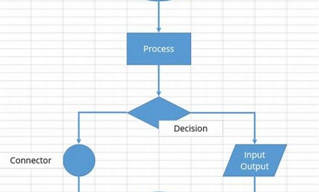 Cara Membuat Flowchart Di Excel - Sepertinya Cara Membuat Flowchart Di Excel - Sepertinya